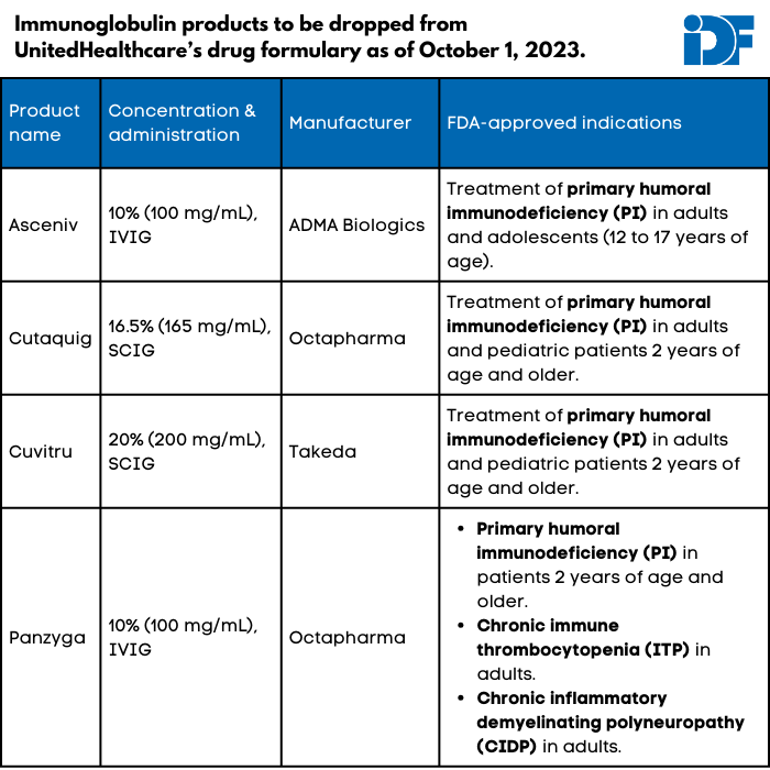 Update: UnitedHealthcare drops four immunoglobulin products from policies | Immune Deficiency ...